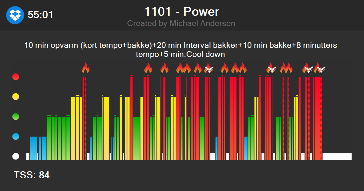 Intelligent Cycling® - 1101 - Power