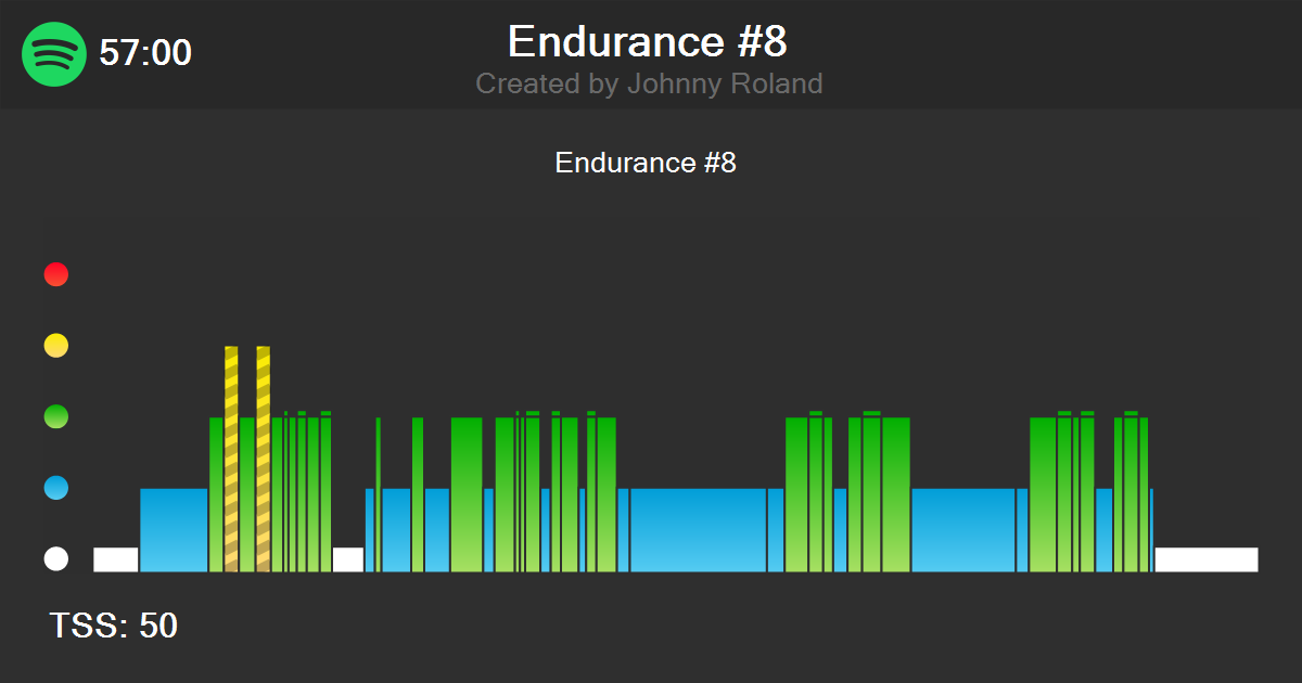 Intelligent Cycling® - Endurance #8