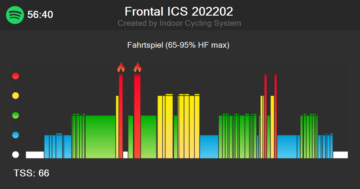 Intelligent Cycling® - Frontal ICS 202202
