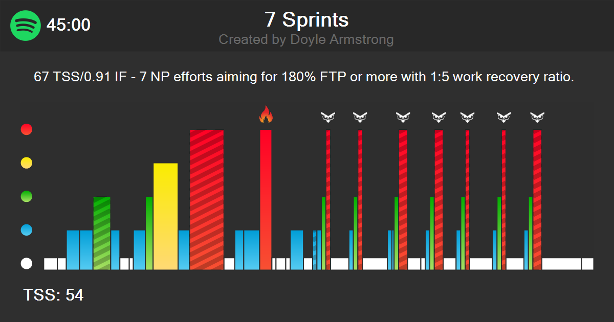 Intelligent Cycling® - 7 Sprints