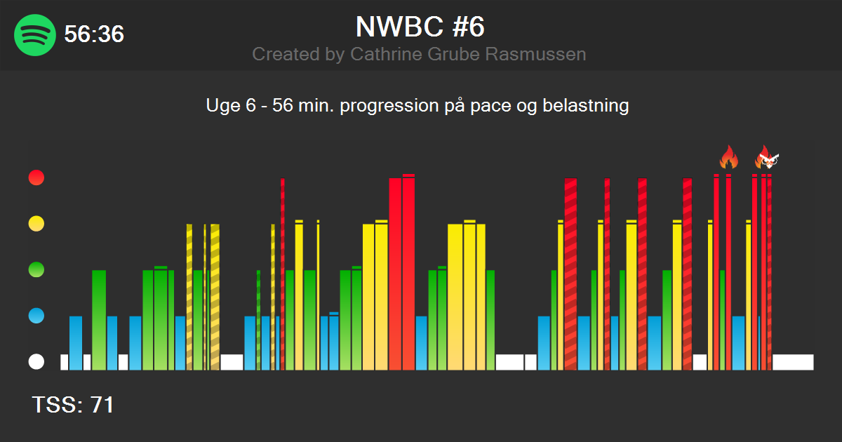 Intelligent Cycling® - NWBC #6