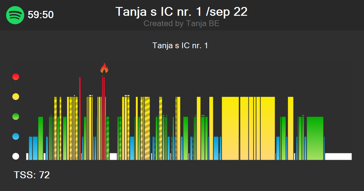 Intelligent Cycling® - Tanja s IC nr. 1 /sep 22