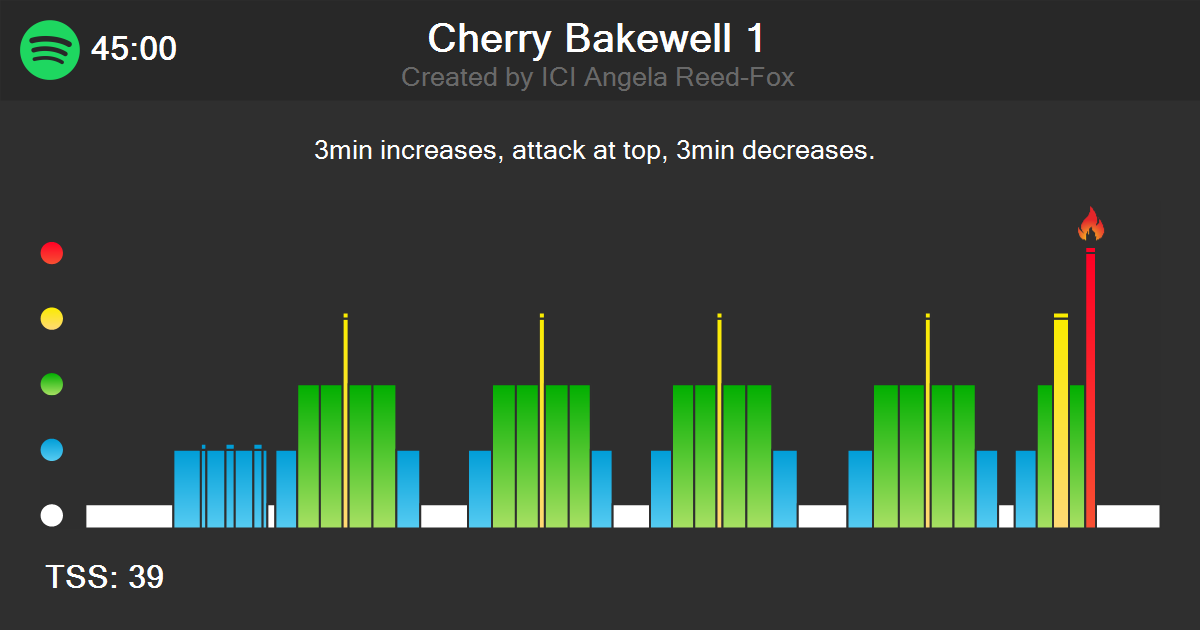 Intelligent Cycling® - Cherry Bakewell 1