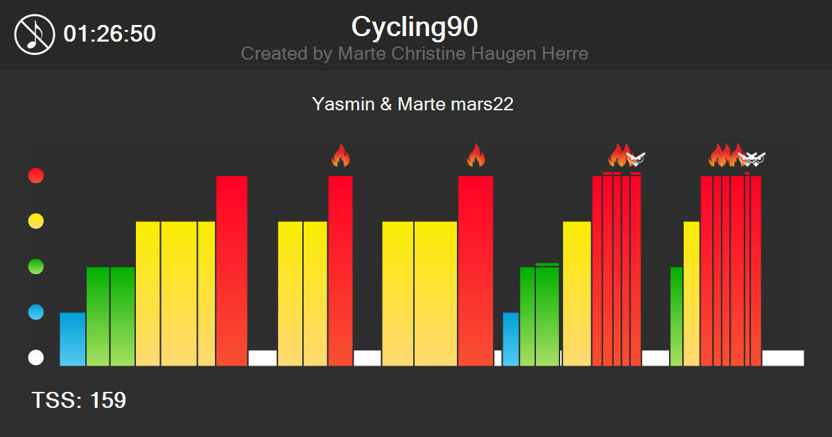 Intelligent Cycling® - Cycling90