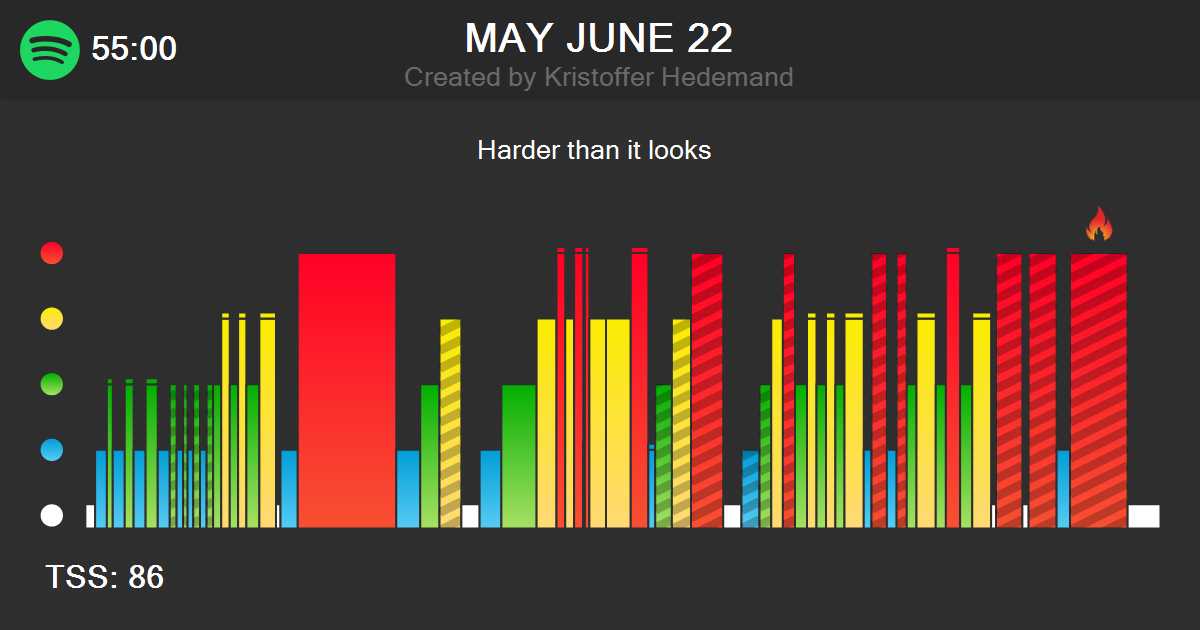 Intelligent Cycling® - MAY JUNE 22