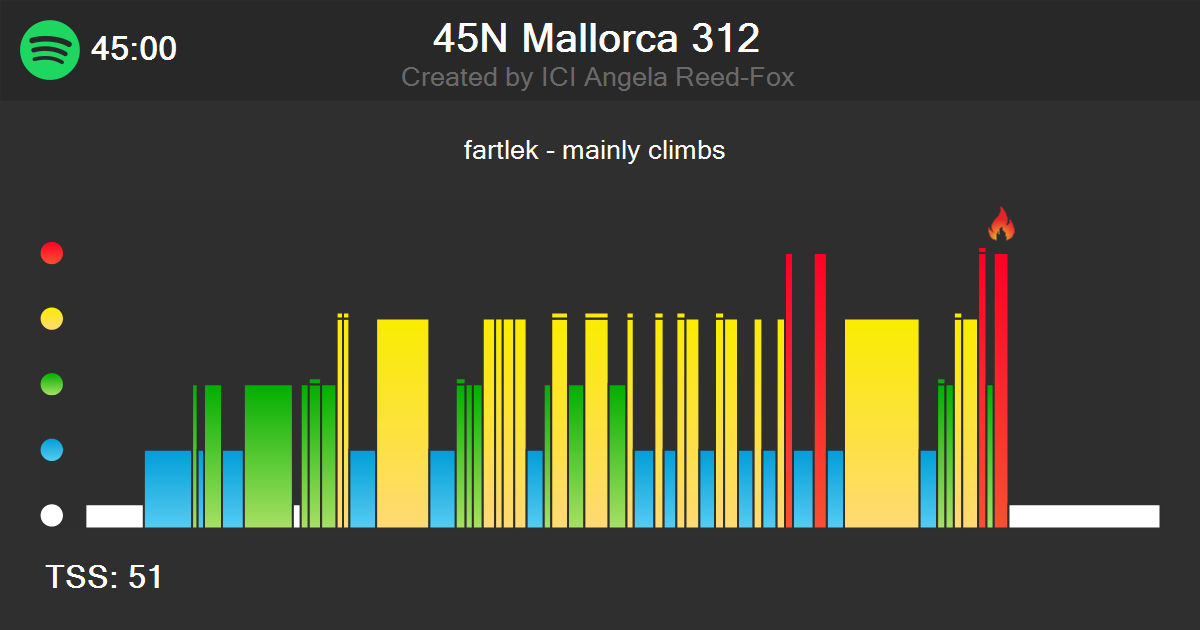 Intelligent Cycling® - 45N Mallorca 312