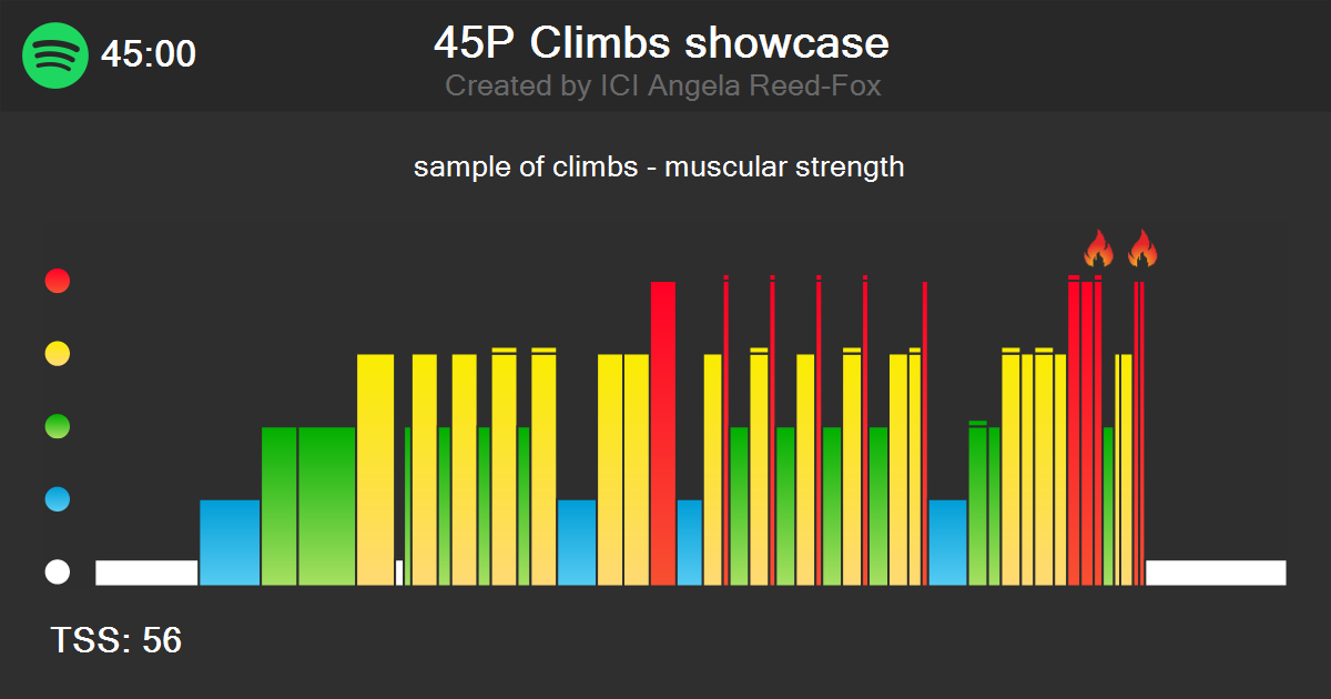 Intelligent Cycling® - 45P Climbs showcase