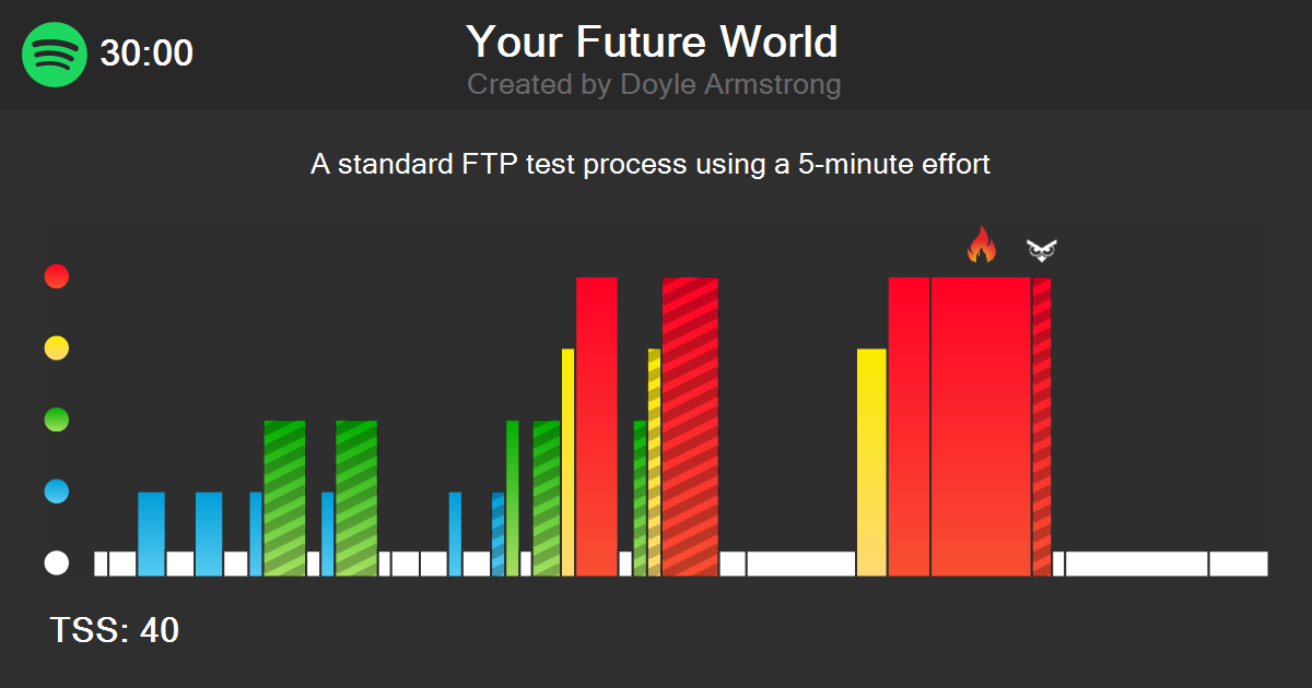Intelligent Cycling® - 5-minute FTP Test