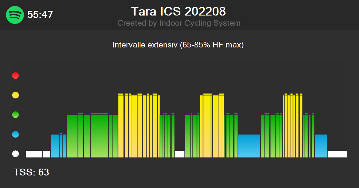 Intelligent Cycling® - Tara ICS 202208