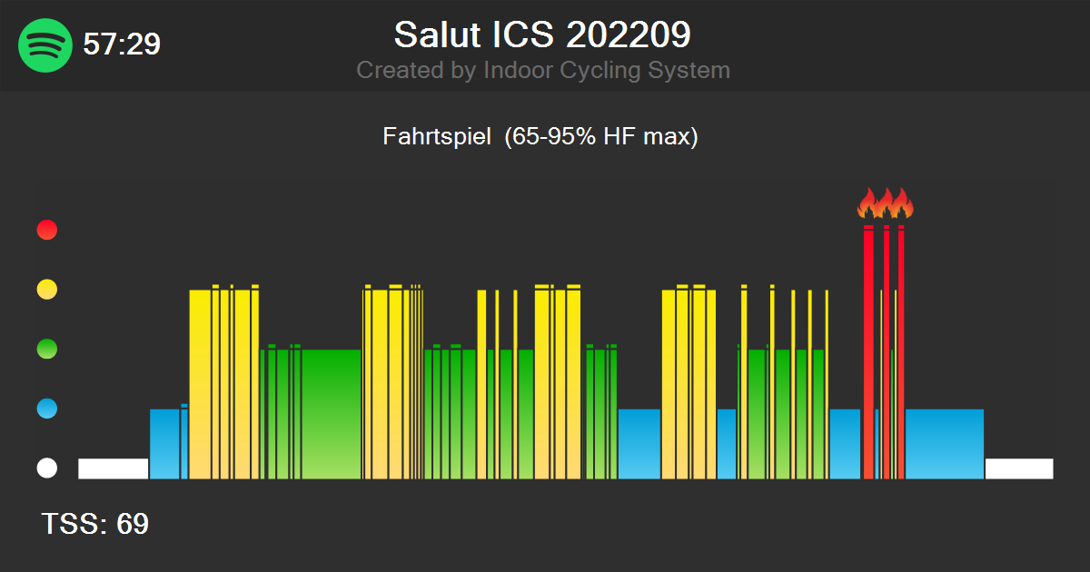 Intelligent Cycling® - Salut ICS 202209