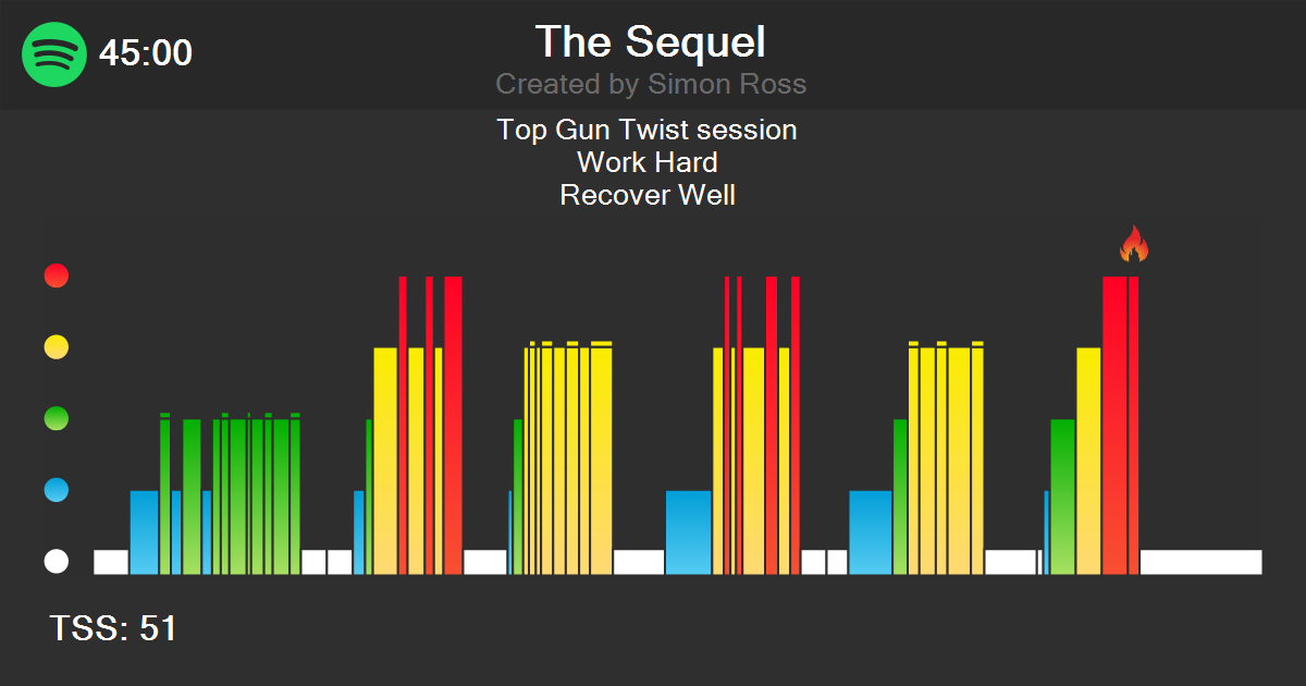 Intelligent Cycling® - The Sequel