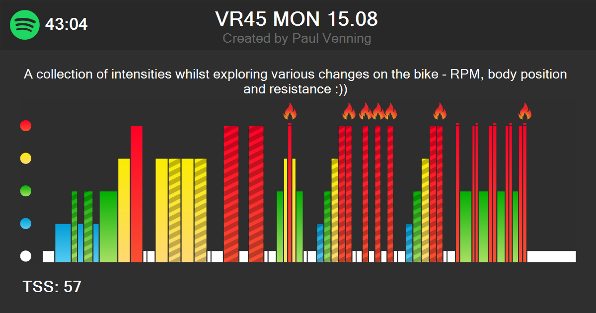 Intelligent Cycling® - VR45 MON 15.08
