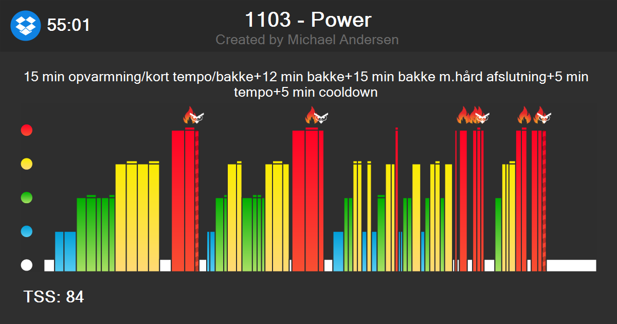 Intelligent Cycling® - 1103 - Power