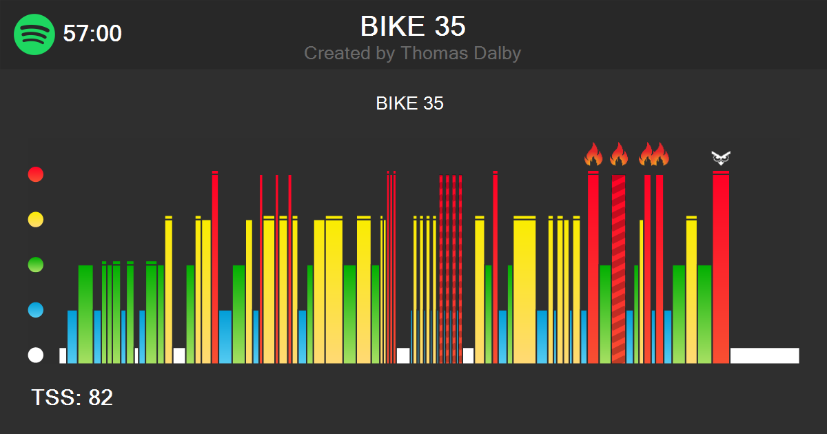 Intelligent Cycling® - BIKE 35