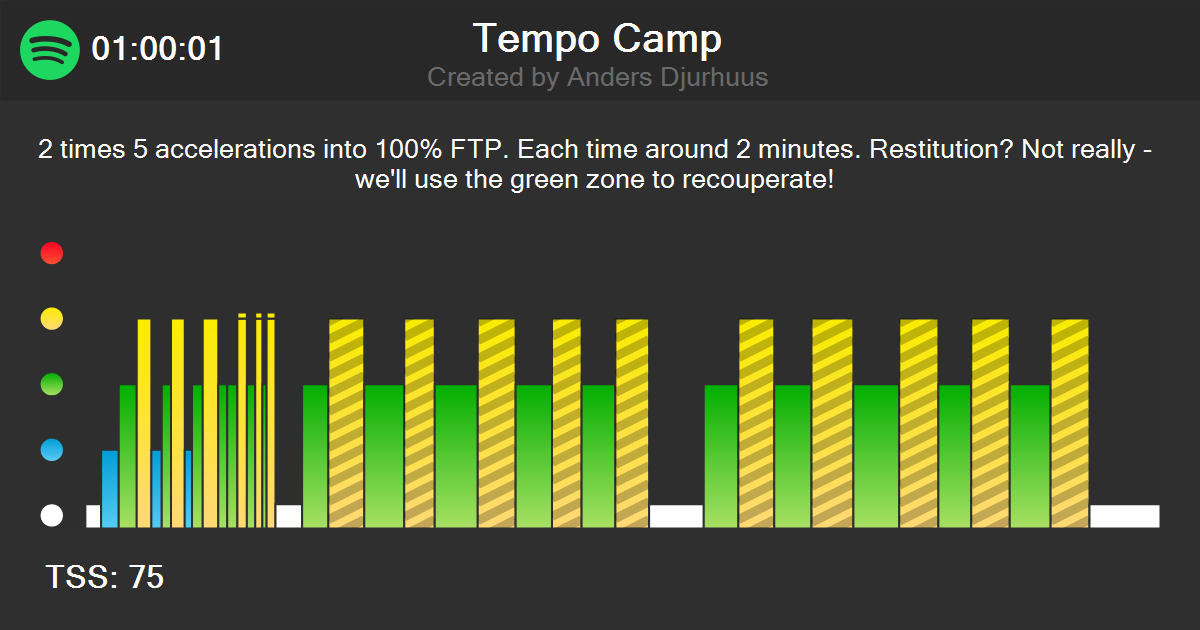 Intelligent Cycling® - Tempo Camp
