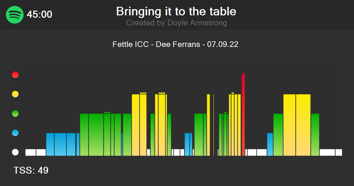 Intelligent Cycling® - Bringing it to the table