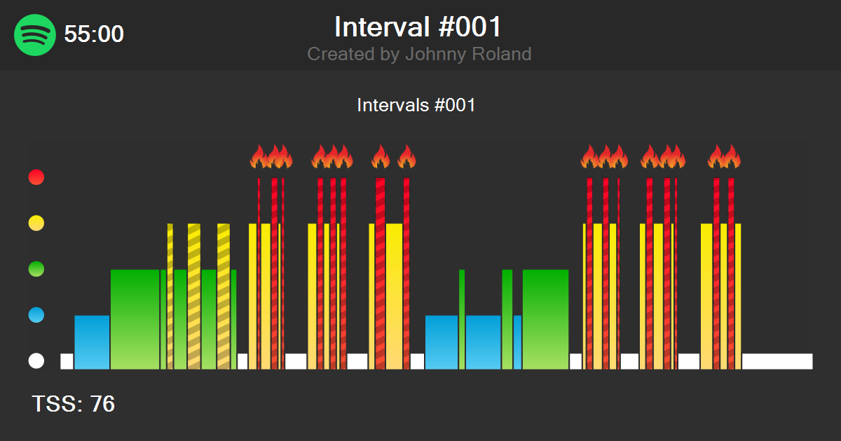 Intelligent Cycling® - Intervals #002