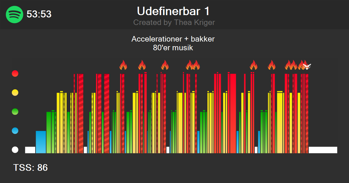 Intelligent Cycling® - Udefinerbar 1