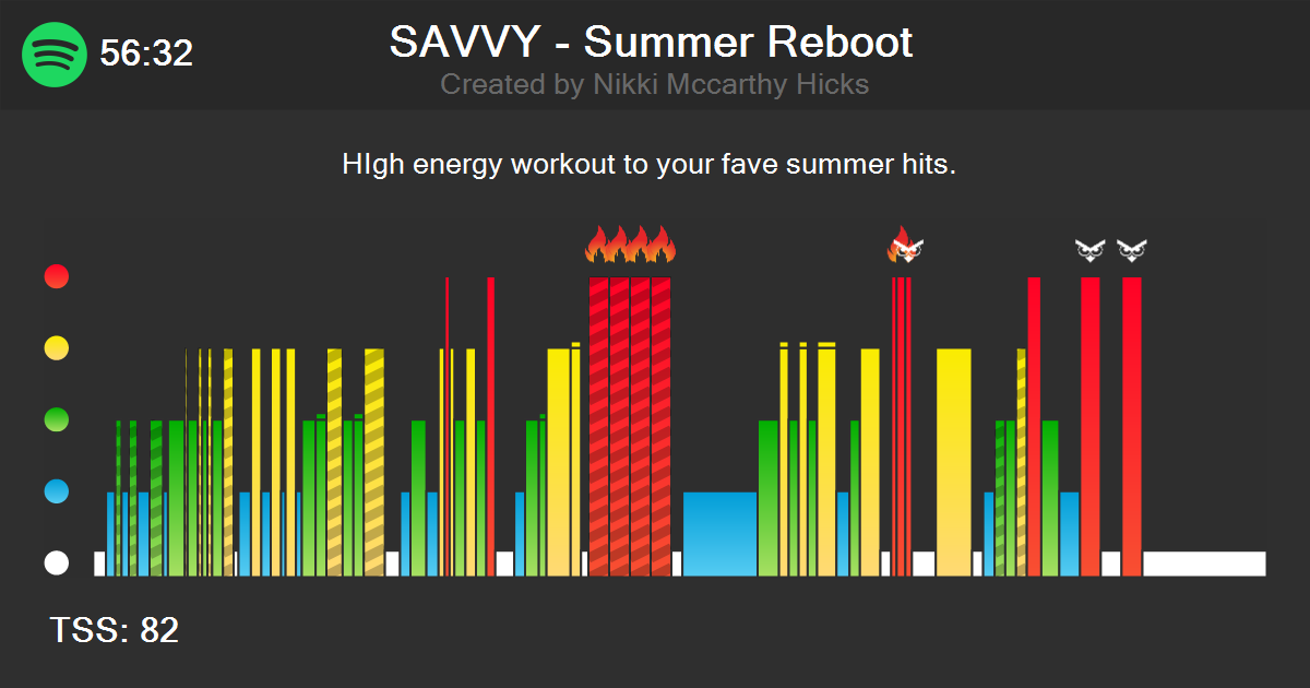 Intelligent Cycling® - SAVVY - Summer Reboot