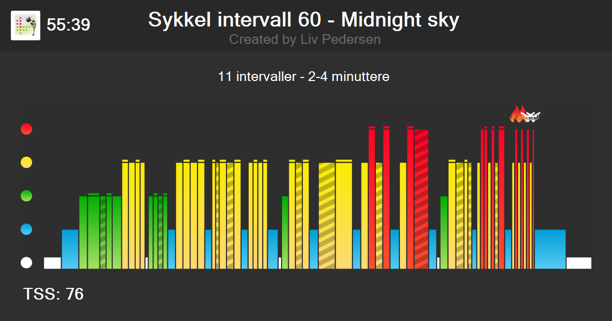 Intelligent Cycling® - Sykkel intervall 60 - Midnight sky