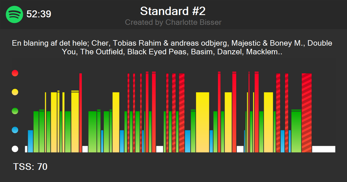 Intelligent Cycling® - Standard #2