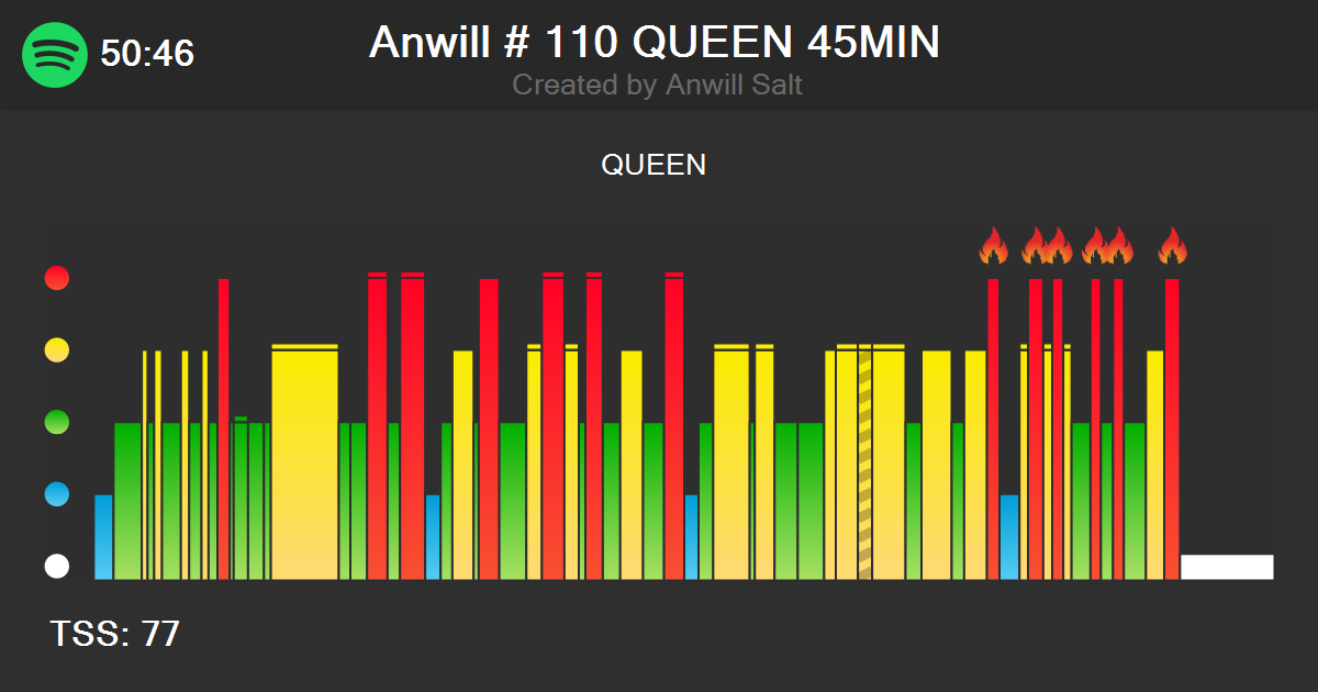 Intelligent Cycling® - Anwill # 110 QUEEN 45MIN