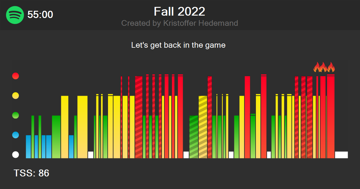 Intelligent Cycling® - Fall 2022