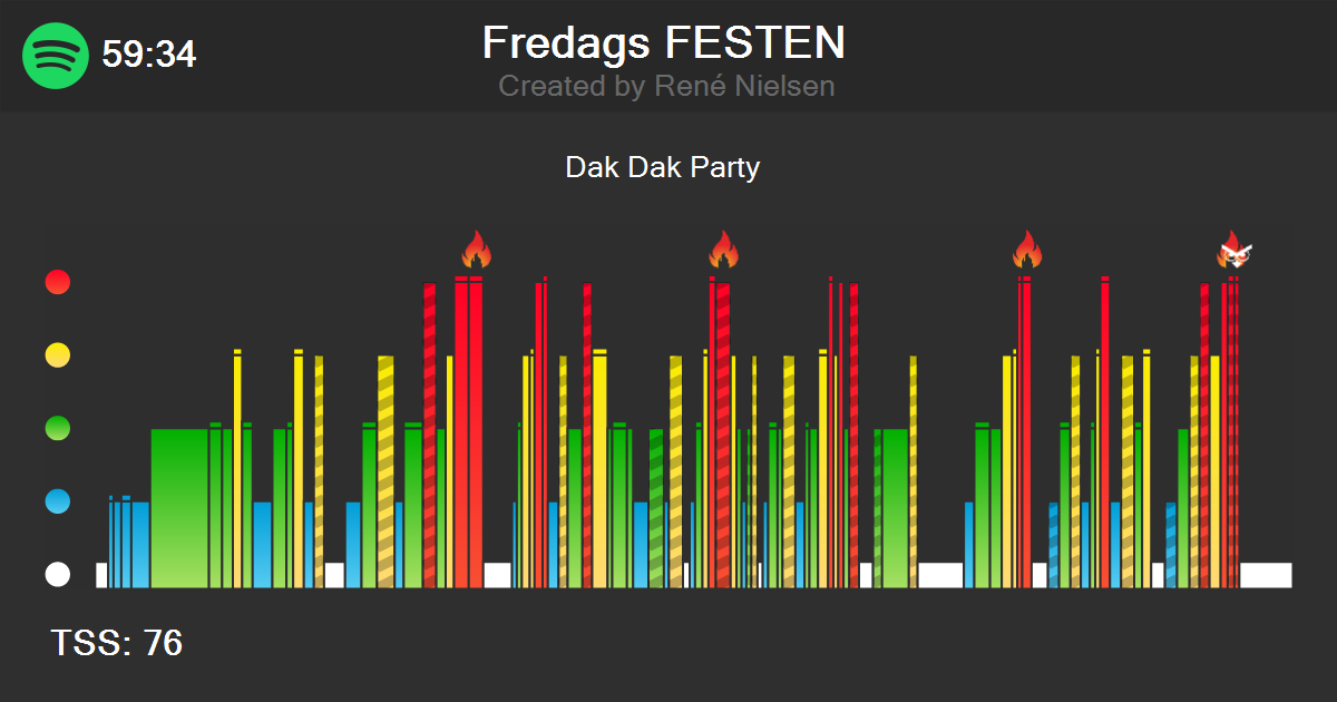 Intelligent Cycling® - Fredags FESTEN