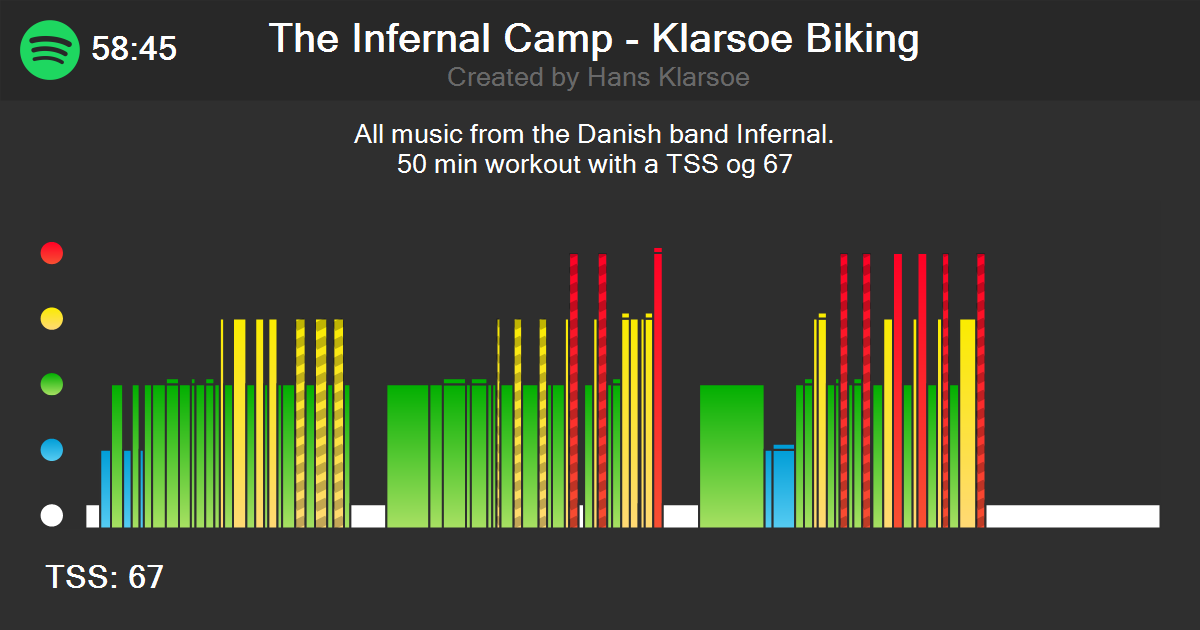 Intelligent Cycling® - The Infernal Camp - Klarsoe Biking