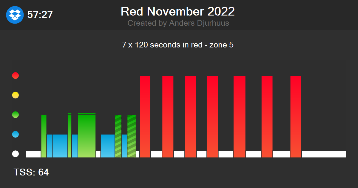 Intelligent Cycling® - Red November 2022