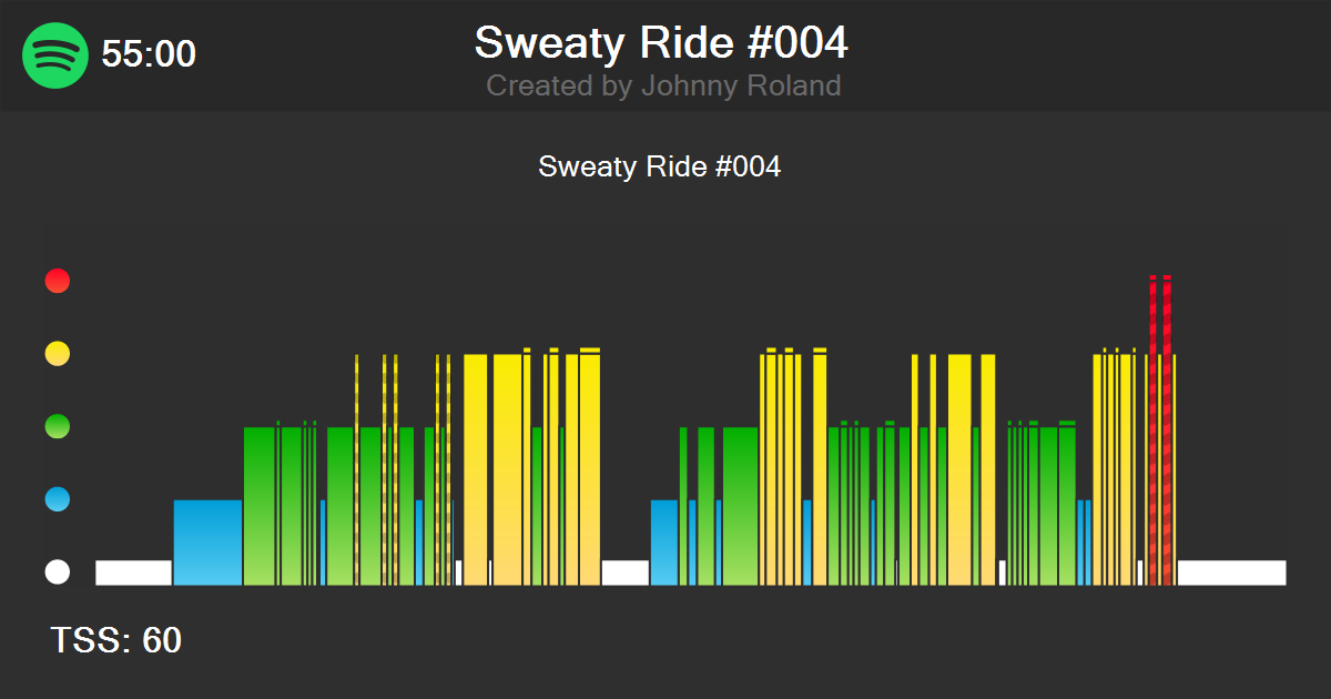 Intelligent Cycling® - Sweaty Ride #004