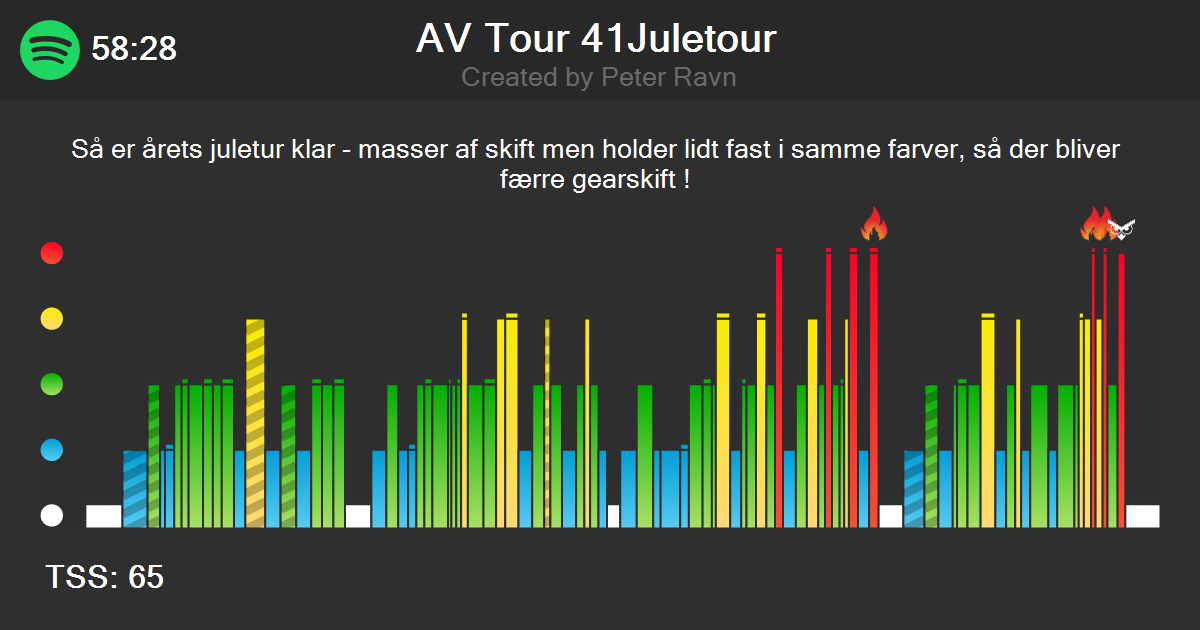 Intelligent Cycling® - AV Tour 41Juletour