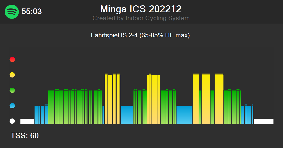 Intelligent Cycling® - Minga ICS 202212